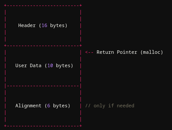 Heap Exploitation Part 2 | StackxByte’s Blog
